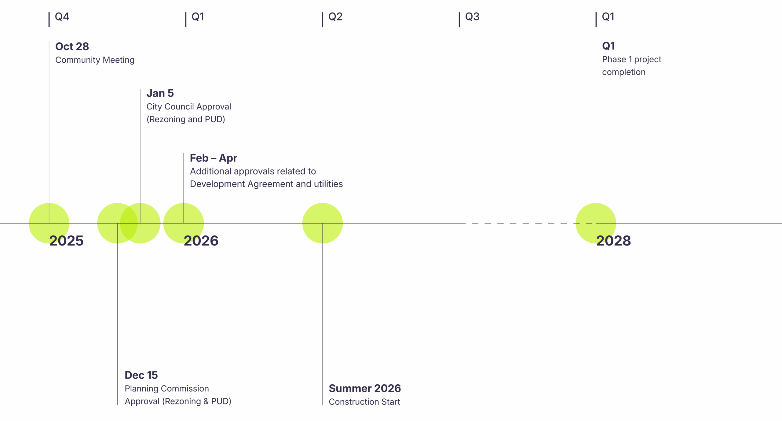 Project Atlas - Beale Infrastructure :Beale Infrastructure